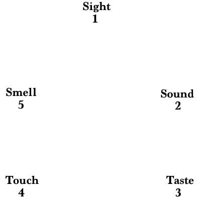 First Ritual of Five Senses – Magick From Scratch