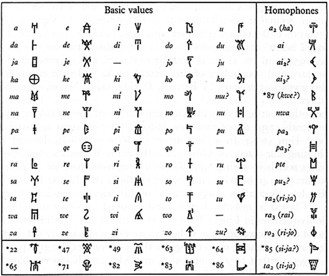 Acrostic Names of Power from the Orphic Hymn to Hekate – Magick From ...